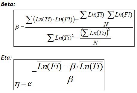 Cálculo Automatizado de Confiabilidad