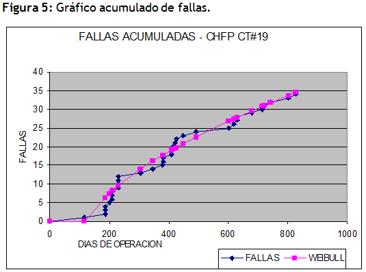 Cálculo Automatizado de Confiabilidad